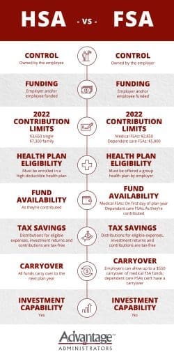 HSA vs FSA: See How You’ll Save With Each