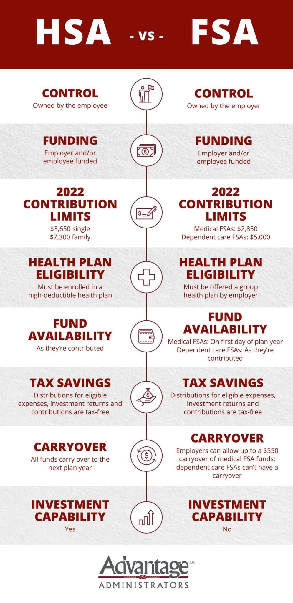 HSA vs FSA: See How You’ll Save With Each
