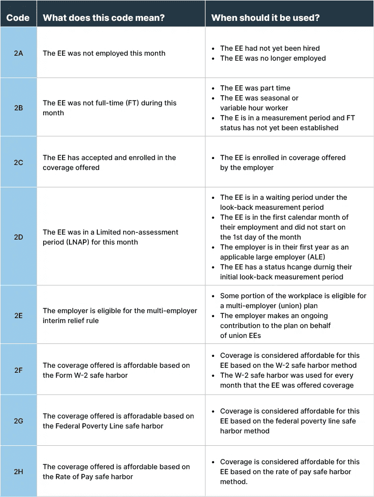 The Affordable Care Act (ACA) Code Cheat Sheet You Need